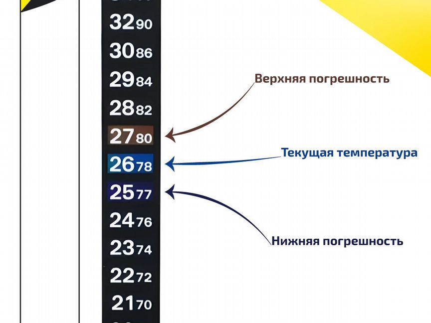 Термометр самоклеящийся аквариумный 18-34 C