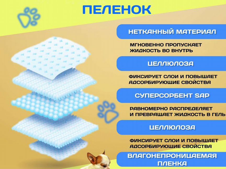 Пеленки для собак одноразовые