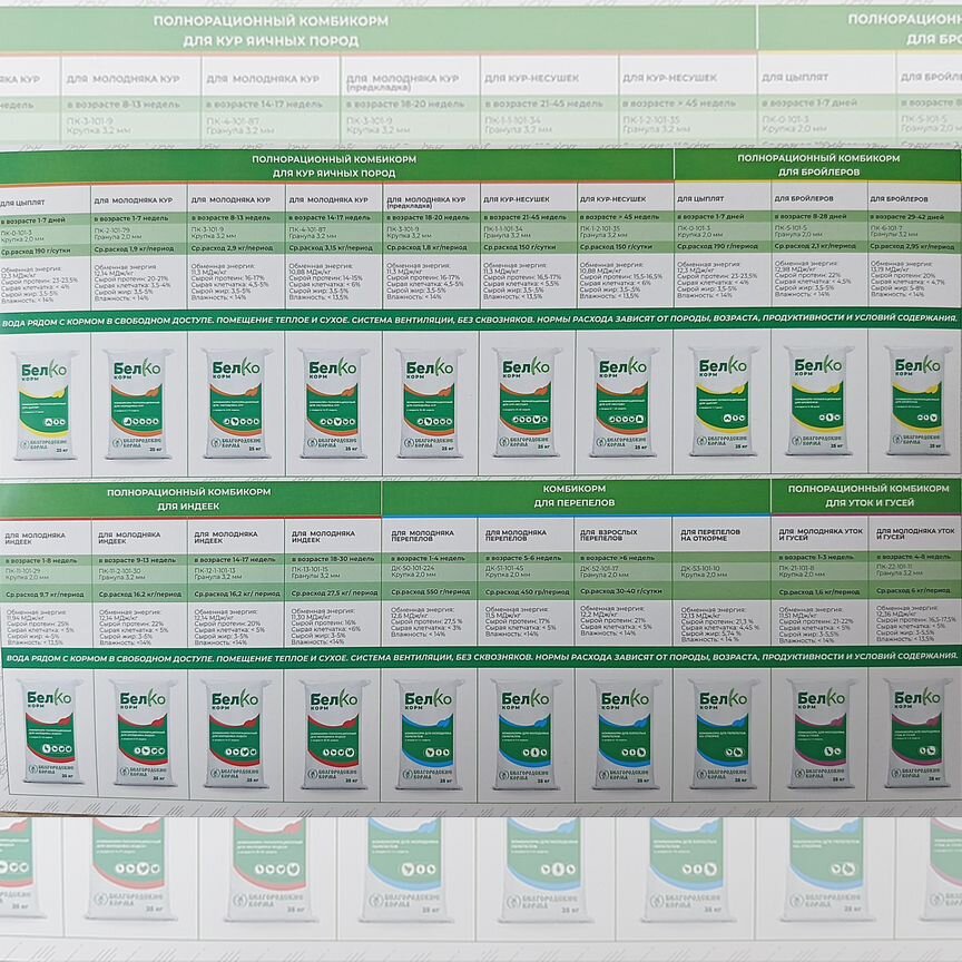 Комбикорм старт рост финиш
