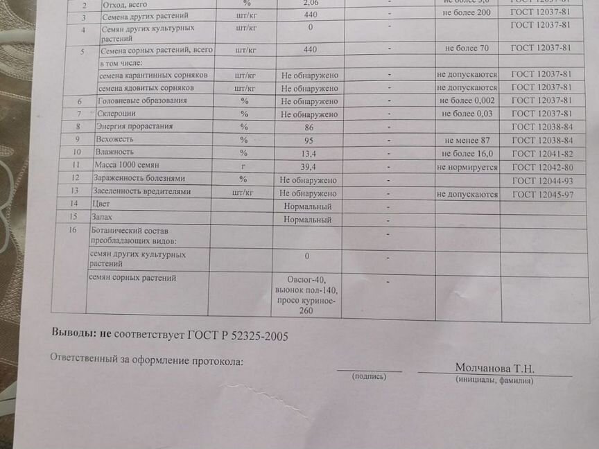 Пшеница мягкая, гречка